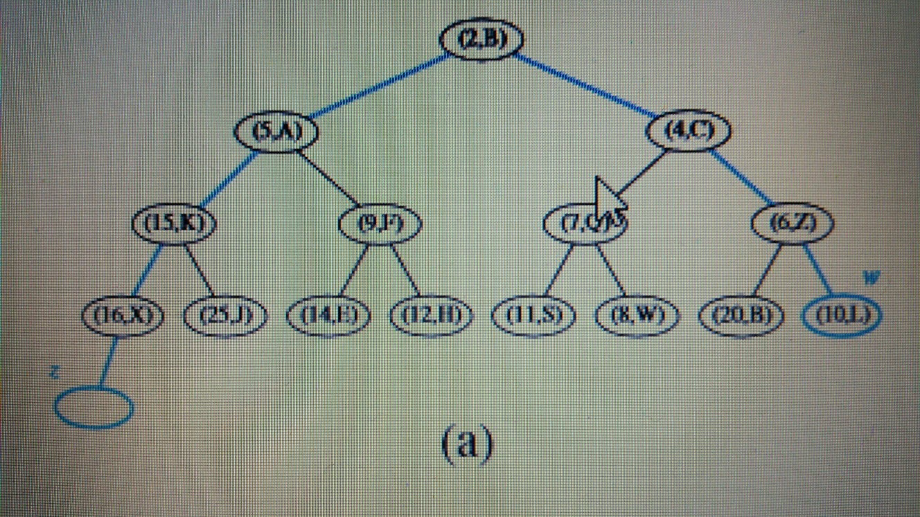 Solved 1.) Draw an arithmetic expression tree that has four | Chegg.com