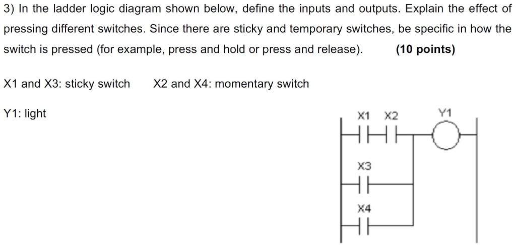 Solved 3) In the ladder logic diagram shown below, define | Chegg.com