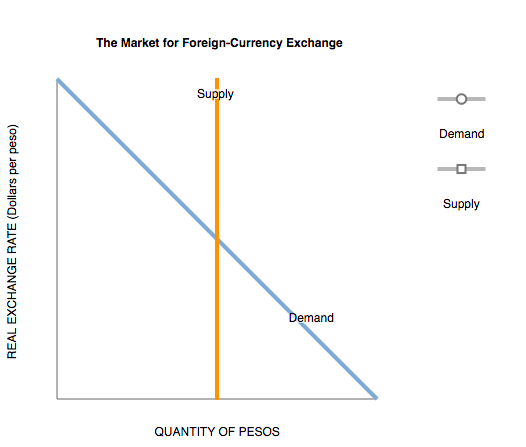 Solved 5. Capital flight The following graphs depict the | Chegg.com