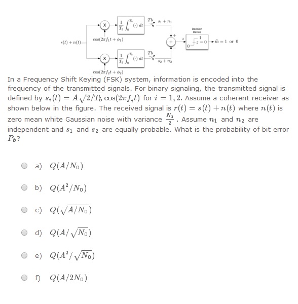 Solved In a Frequency Shift Keying (FSK) system, information | Chegg.com