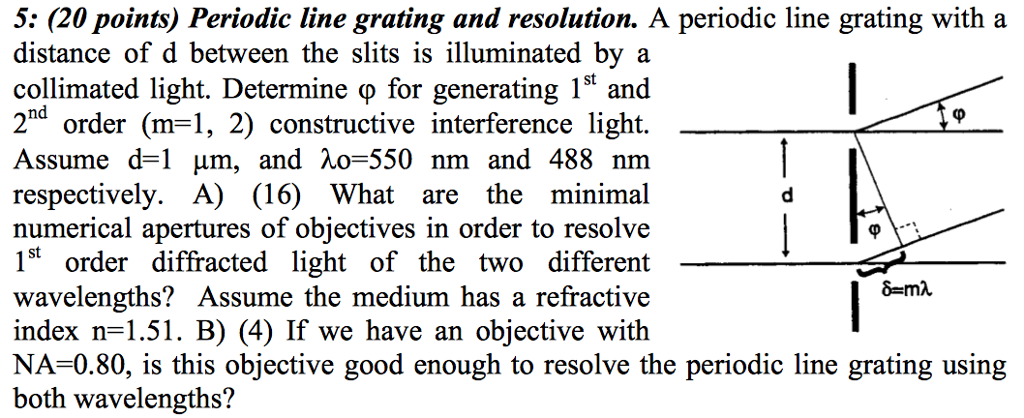 Solved 5: (20 points) Periodic line grating and resolution. | Chegg.com