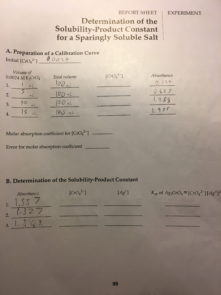 Solved Determination of the Solubility-Product Constant for | Chegg.com