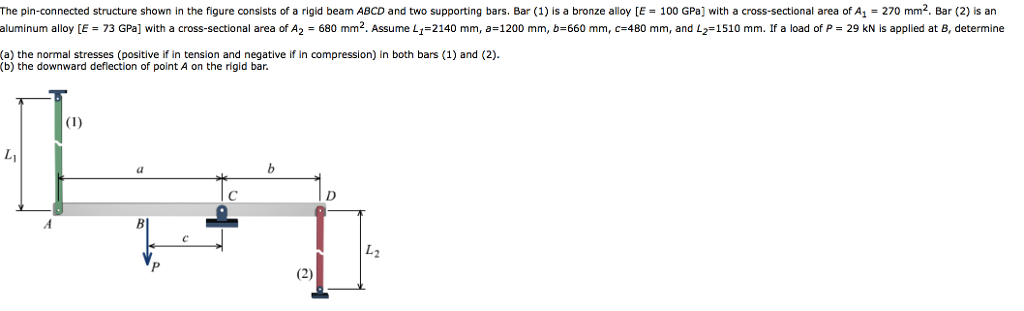 Solved The pin-connected structure shown in the figure | Chegg.com