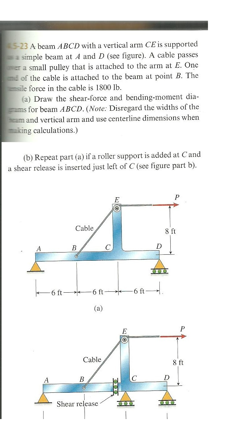 Solved A beam ABCD with a vertical arm CE is supported | Chegg.com