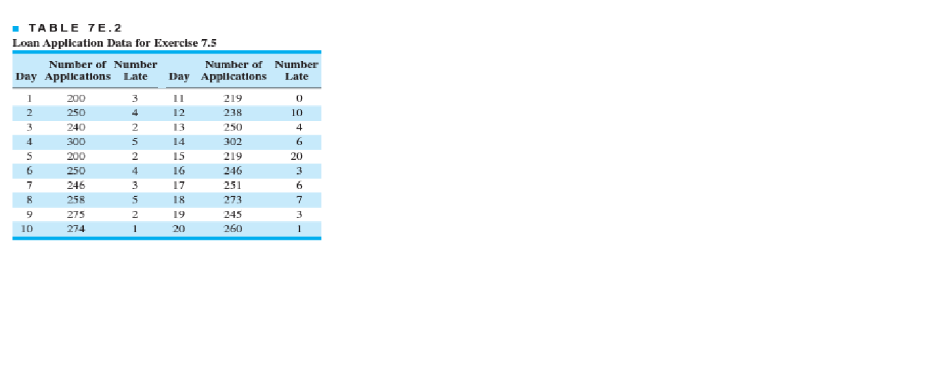 Solved Data in Table 7E.2. Set up the fraction nonconforming | Chegg.com