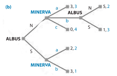 Solved Return to the two-player game tree in the attached | Chegg.com