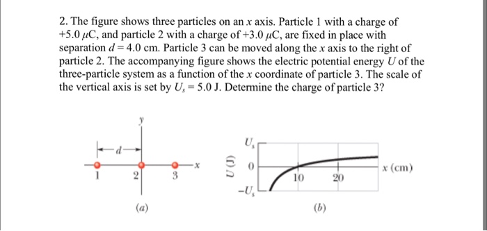 Solved The figure shows three particles on an x axis. | Chegg.com