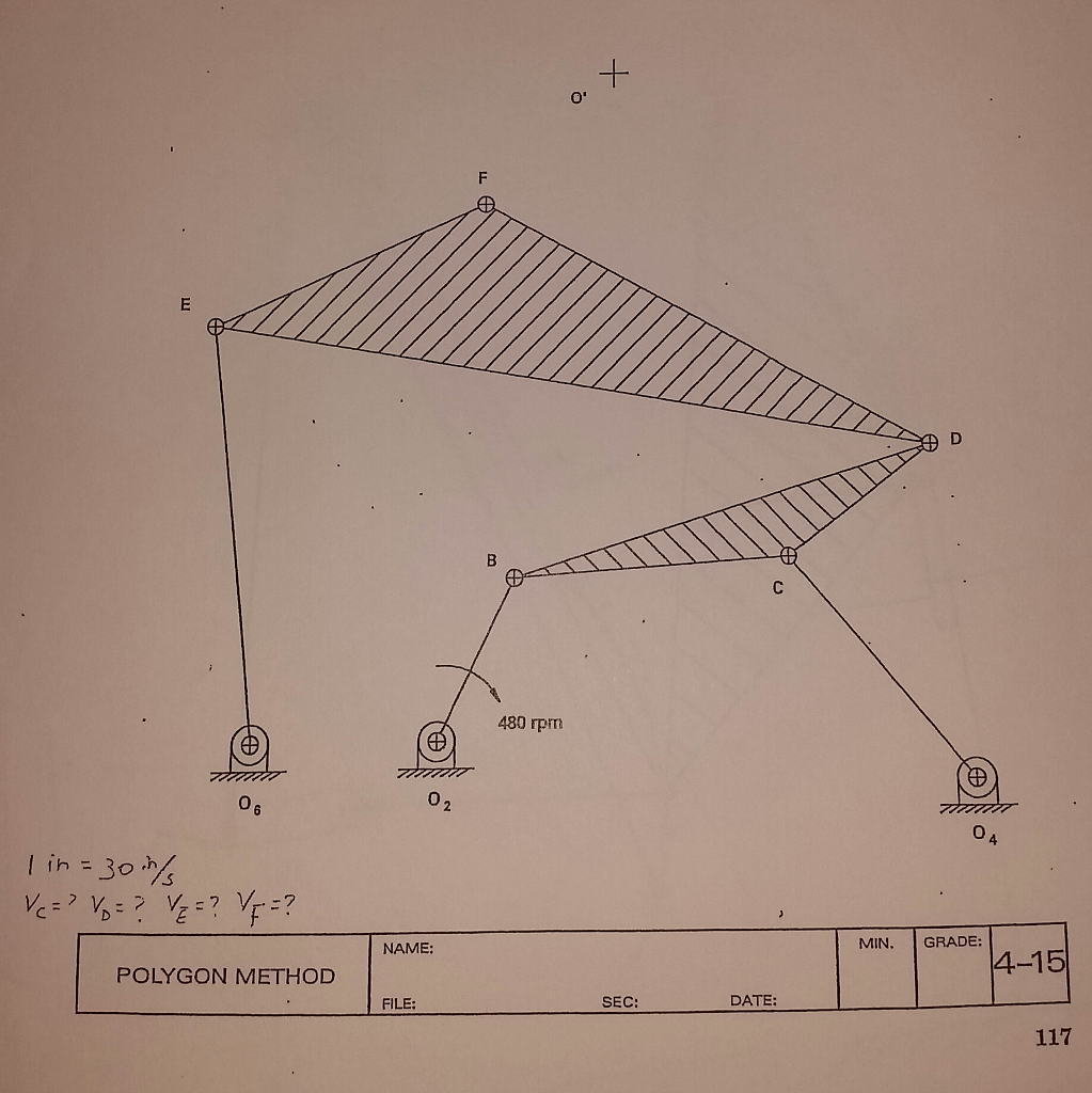 Solved Using Polygon Method, Determine the Velocity of C, D, | Chegg.com