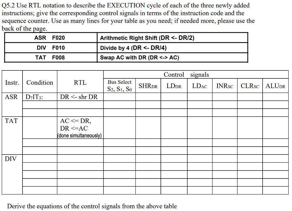 Q5.2 Use RTL notation to describe the EXECUTION cycle | Chegg.com