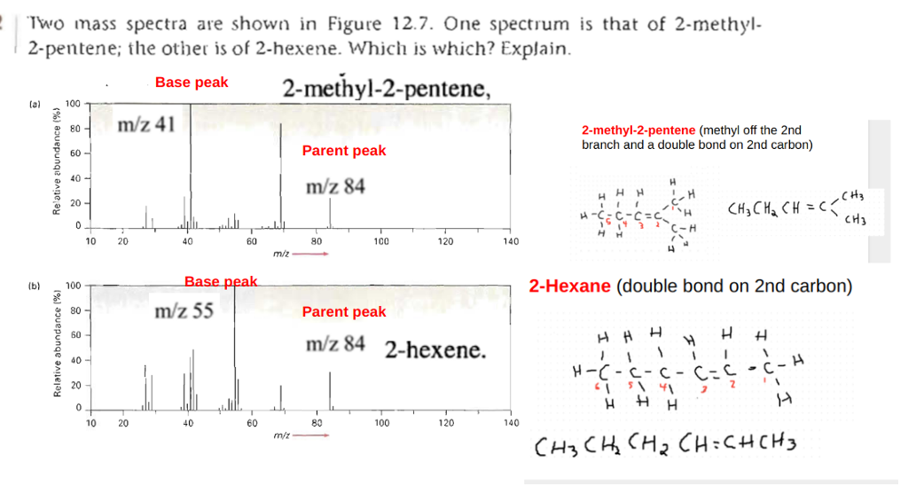 Solved How do I no what bonds to fragment. They both begin | Chegg.com