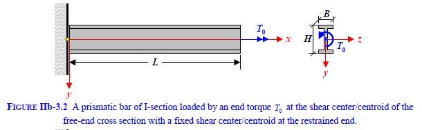 Solved Consider a prismatic bar of length L and an I | Chegg.com