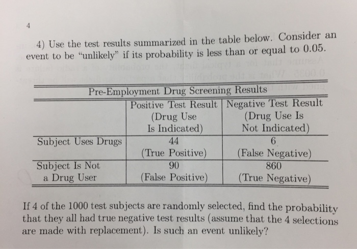 Solved Use the test results summarized in the table below. | Chegg.com