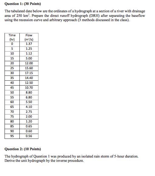 Solved The tabulated date below are the ordinates of a | Chegg.com Solved The tabulated date below are the ordinates of a | Chegg.com