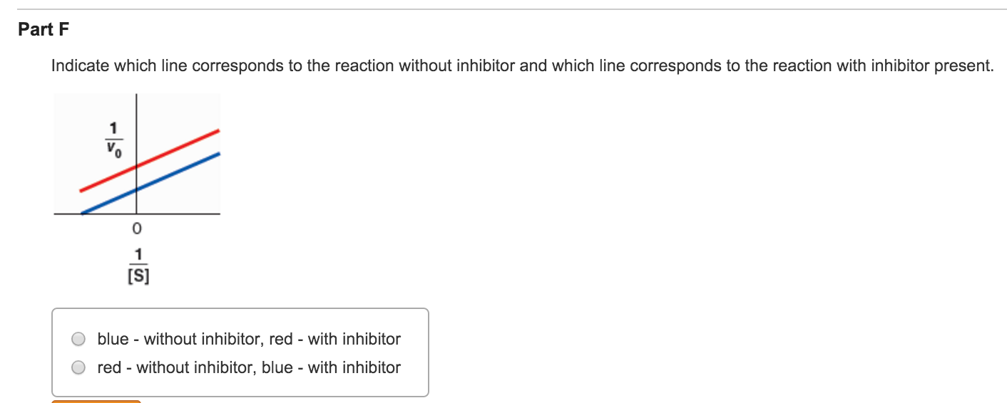 (Get Answer) - Indicate which line corresponds to the reaction without ...