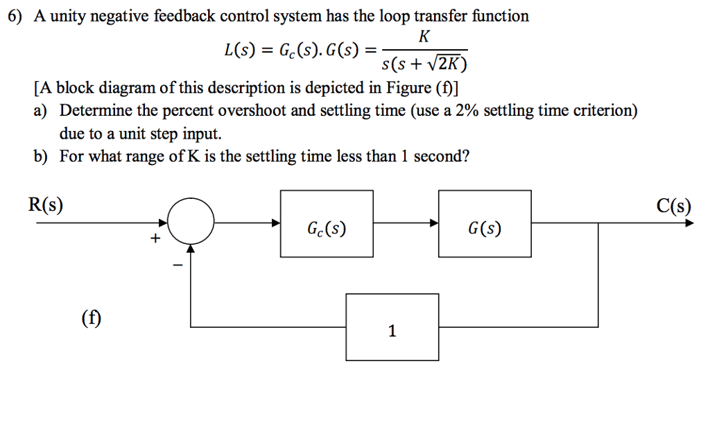Solved 6) A unity negative feedback control system has the | Chegg.com