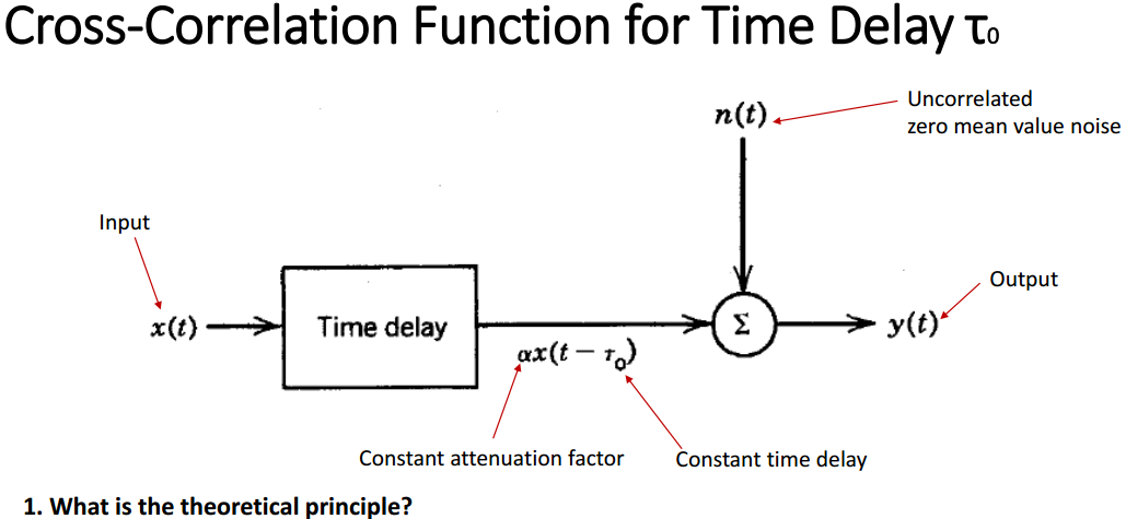 Solved Cross Correlation Function For Time Delay Tau0 What