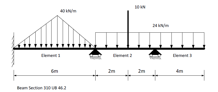 Solved Draw Bending moment (BM) and Shear force (SF) of | Chegg.com