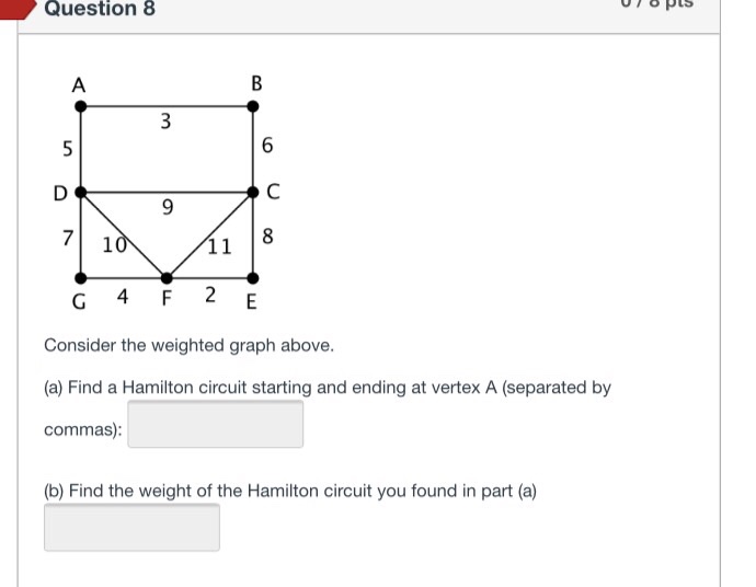 Solved 0 16 pts Question 2 Consider the graph shown above. | Chegg.com