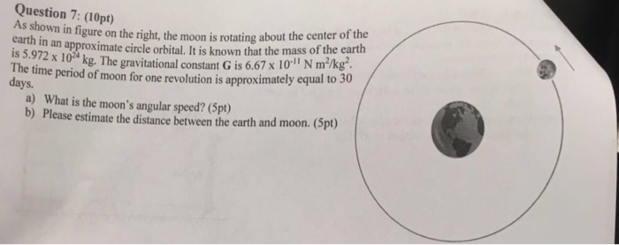Solved As shown in figure on the right, the moon is rotating | Chegg.com