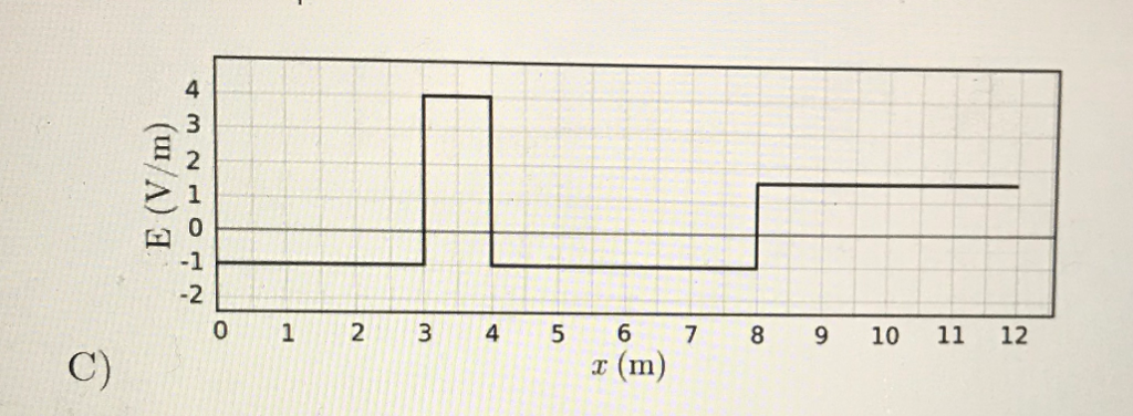 Solved [lpt] 2. tion. The graph below shows electric | Chegg.com