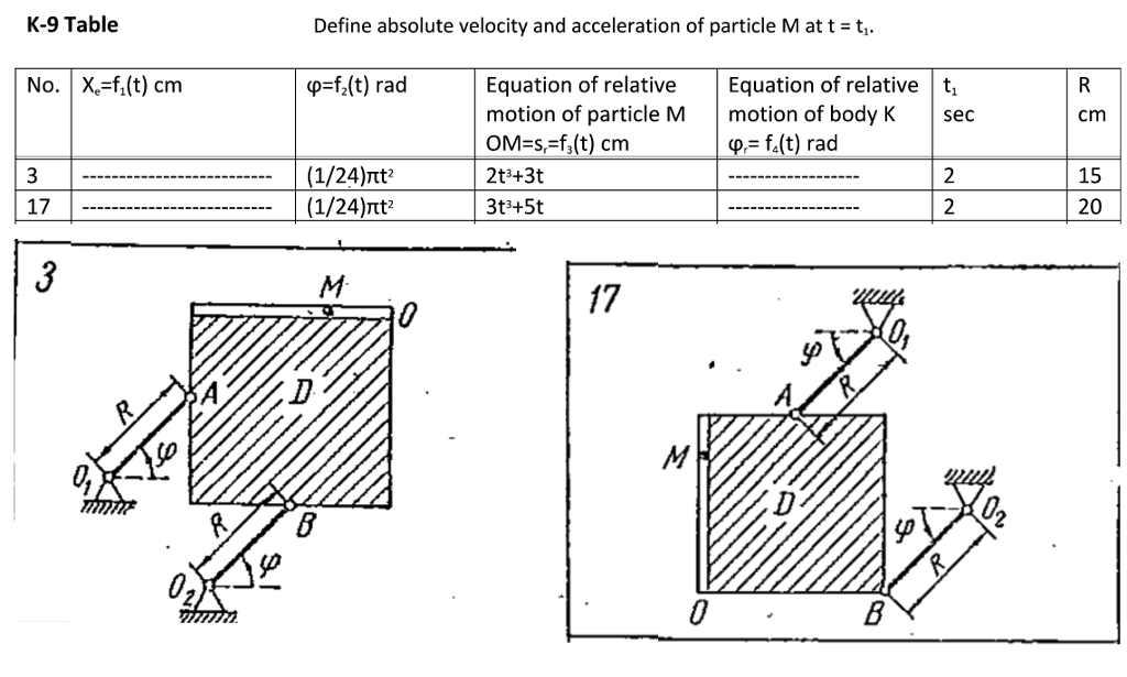 Define absolute velocity and acceleration of particle | Chegg.com