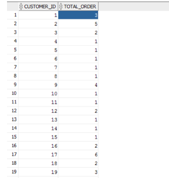 Solved SQL How to create DML scripts to update table | Chegg.com