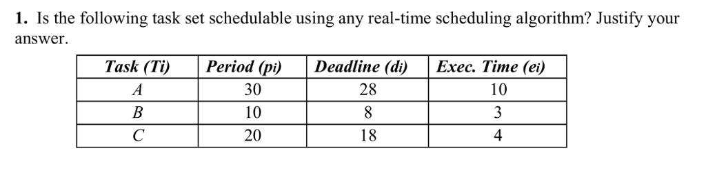Solved 1. Is the following task set schedulable using any | Chegg.com