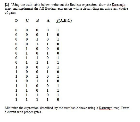 Solved Using the truth-table below, write out the Boolean | Chegg.com