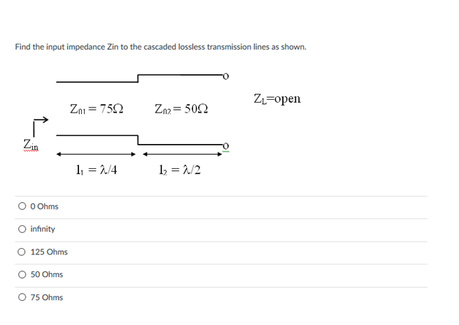 Solved Find the input impedance Zin to the cascaded lossless | Chegg.com