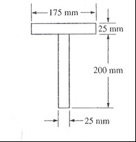 For all above problems compute Ixx and Iyy. Use table | Chegg.com