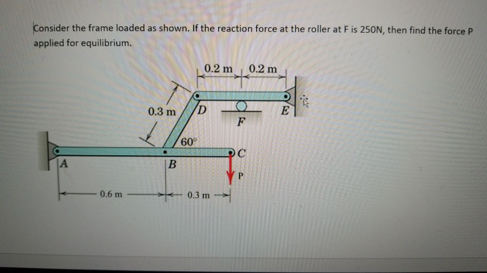 Solved Consider The Frame Loaded As Shown If The Reaction