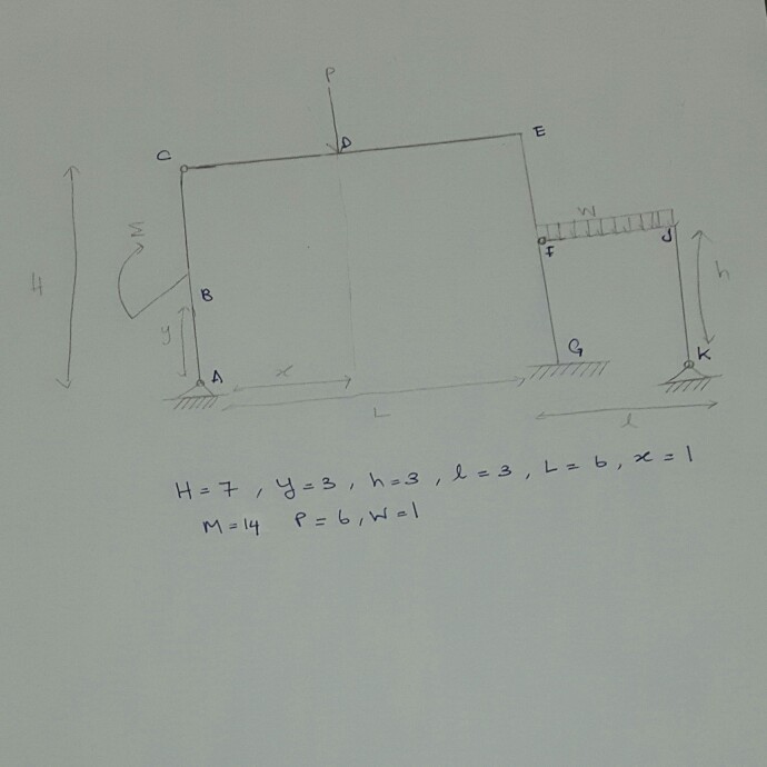 Solved calculate the reaction forces. | Chegg.com