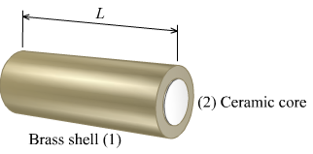 Solved The assembly consists of a brass shell (1) fully | Chegg.com