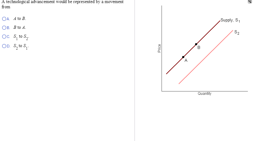 Solved A technological advancement would be represented by a | Chegg.com