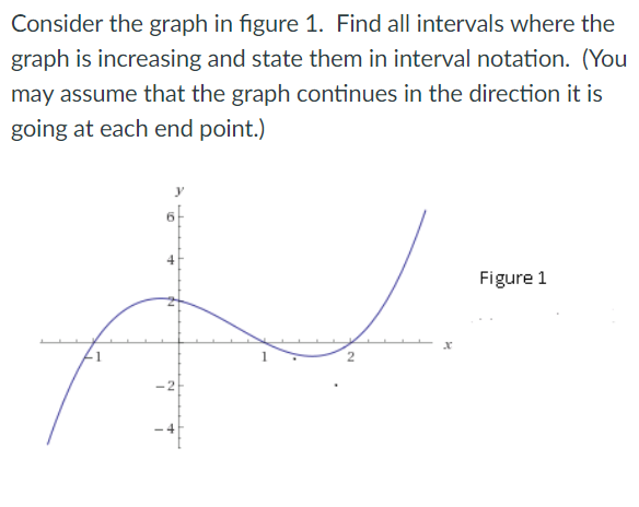 Solved 4. Consider the graph in figure 1. Find all the | Chegg.com