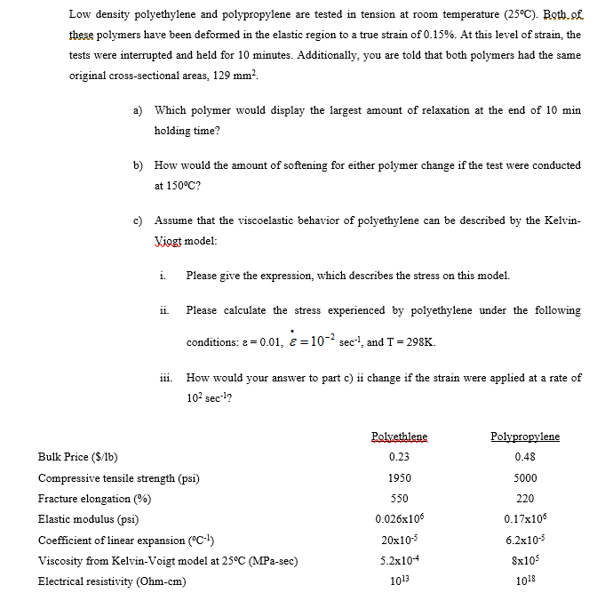 Low density polyethylene and polypropylene are tested | Chegg.com