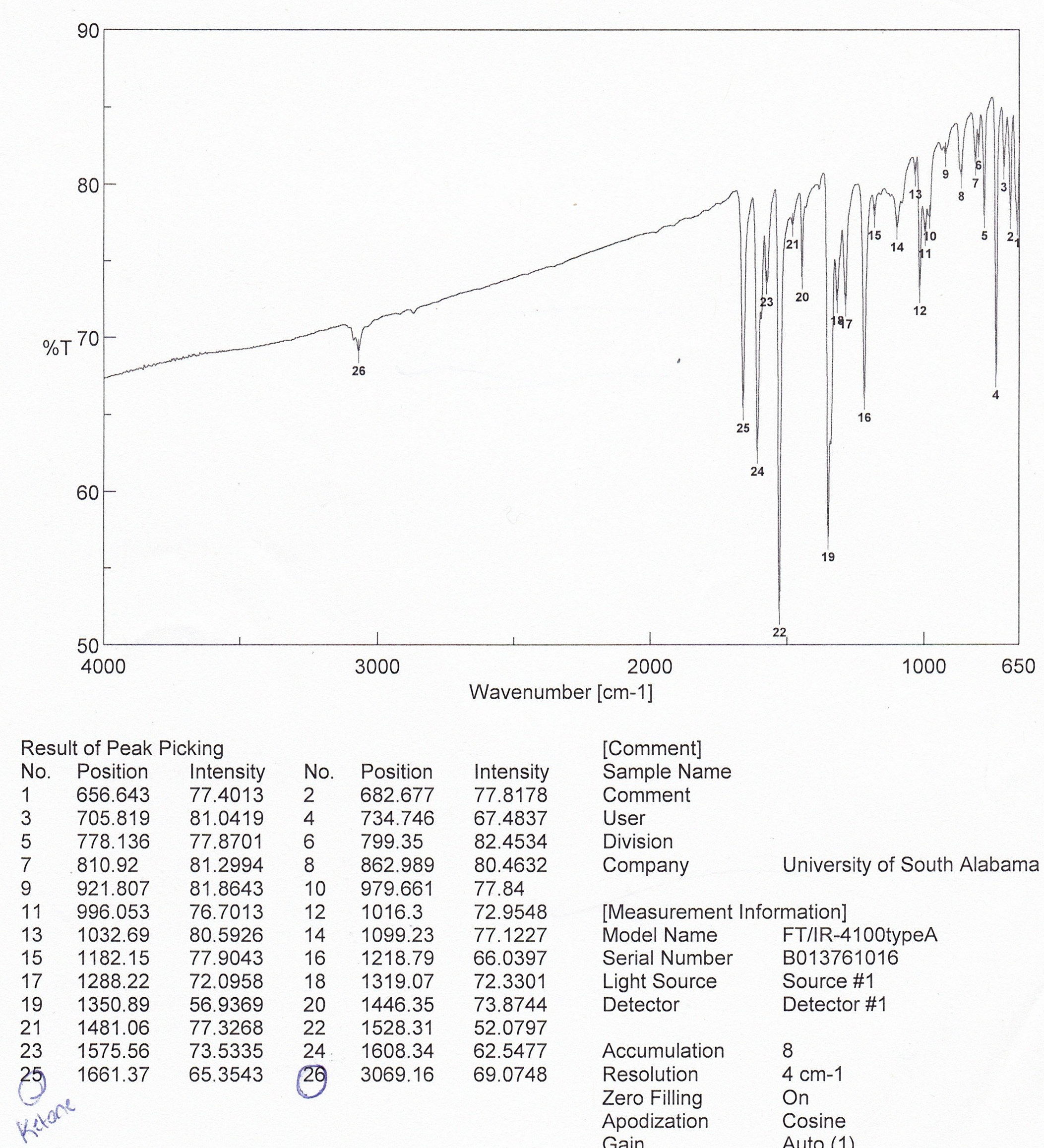 Solved How would I read this IR for 3-nitrochalcone after I | Chegg.com