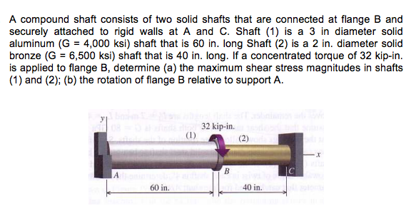 Solved A compound shaft consists of two solid shafts that | Chegg.com
