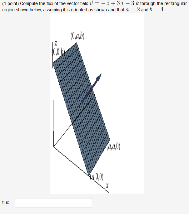 Solved Compute the flux of the vector field v vector = -i + | Chegg.com