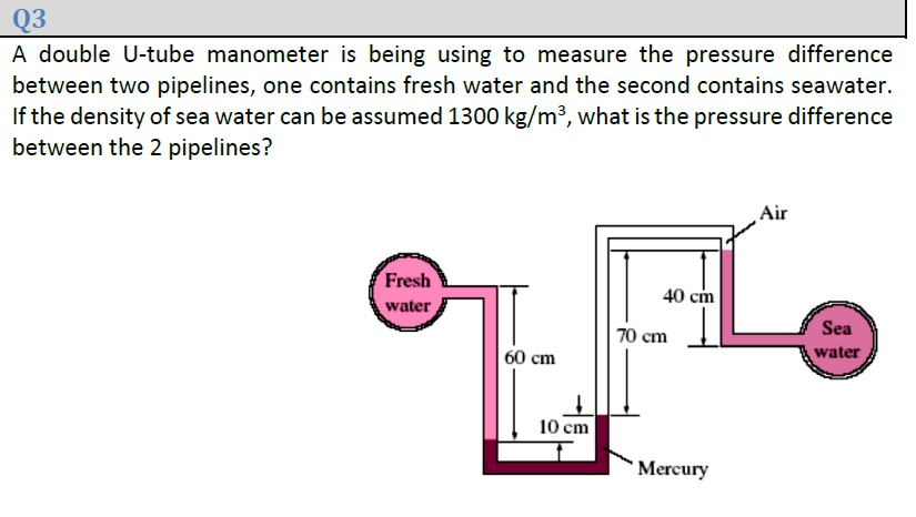 Solved A double U-tube manometer is being using to measure | Chegg.com