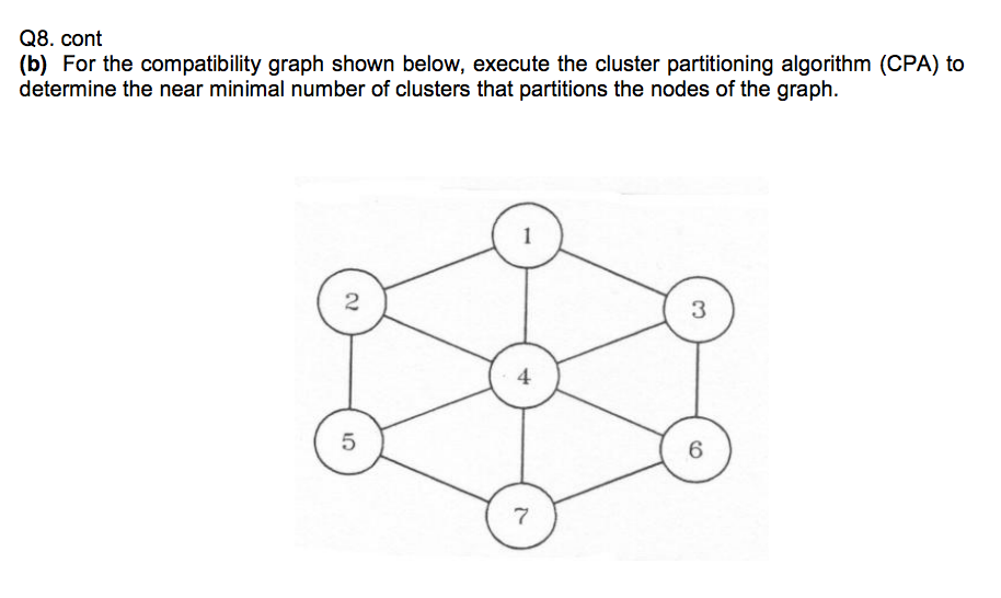 For the compatibility graph shown below, execute the | Chegg.com