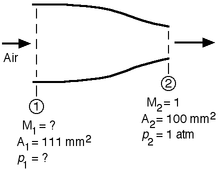 Solved Air flows through a choked nozzle as shown in Figure | Chegg.com