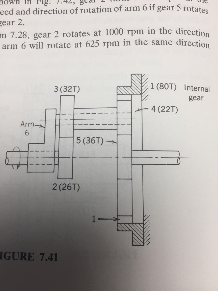 Solved Determine speed and direction of gear5. Gear 2 turns | Chegg.com