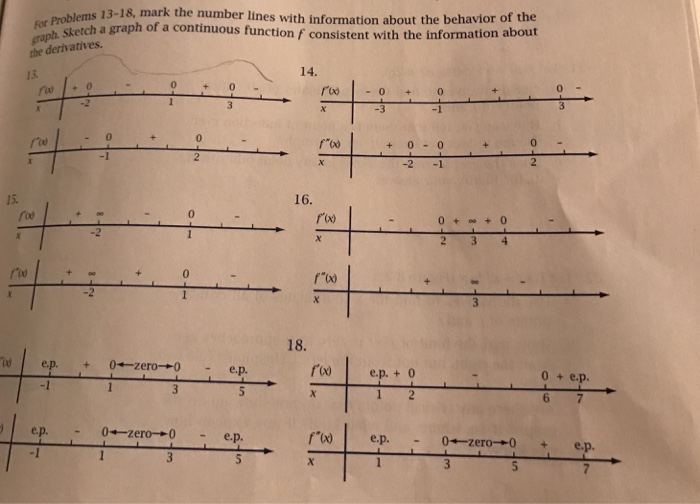 Solved Mark the number lines with Information about the | Chegg.com