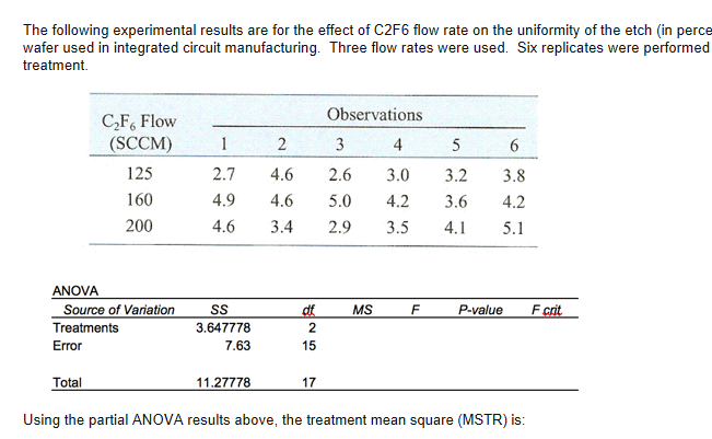 Solved The following experimental results are for the effect | Chegg.com