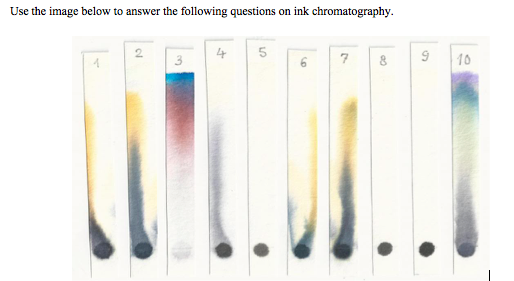 Ink Chromatography