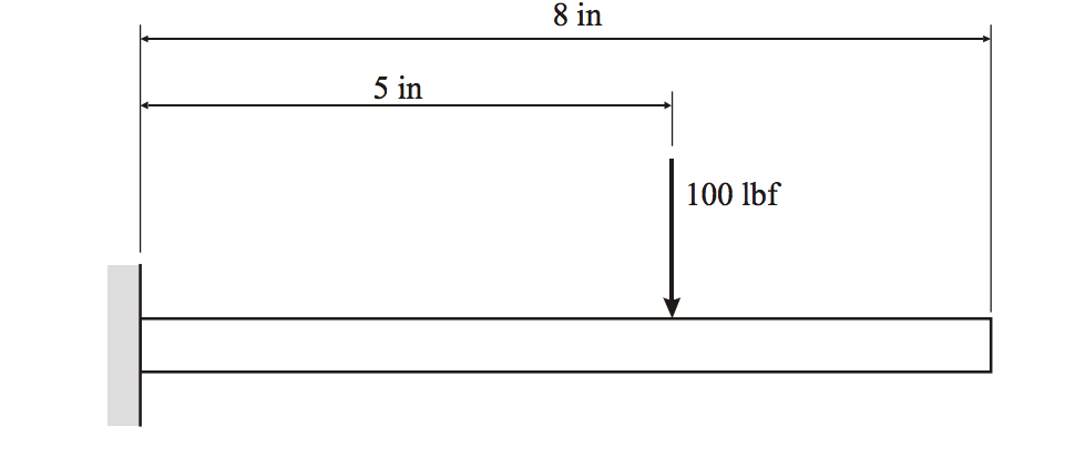 Solved The steel beam shown below has a square section of | Chegg.com