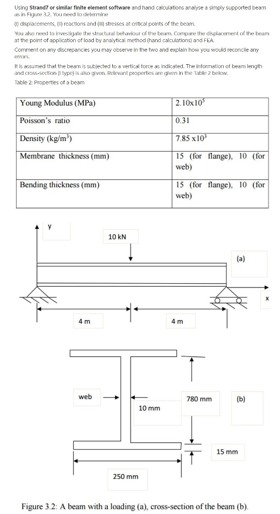 Solved Using Strand7 or similar finite element software and | Chegg.com