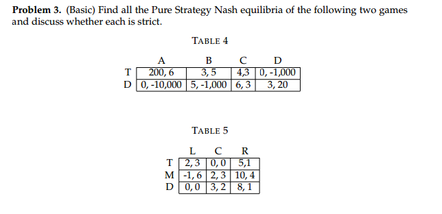 Solved Problem 3. (Basic) Find all the Pure Strategy Nash | Chegg.com
