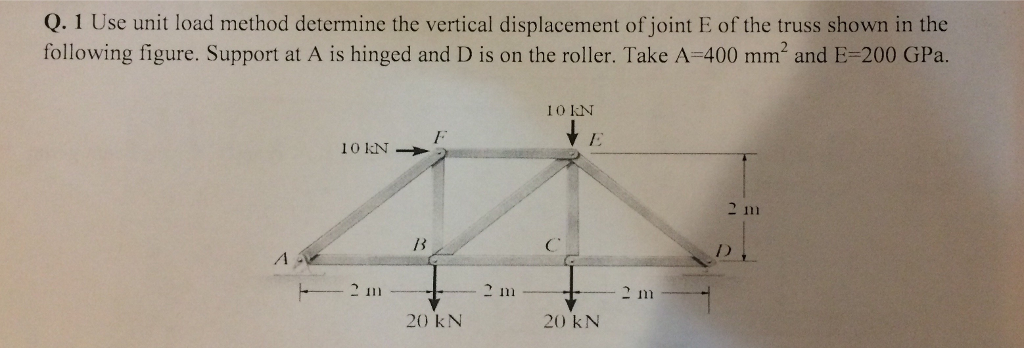 Solved Use unit load method determine the vertical | Chegg.com